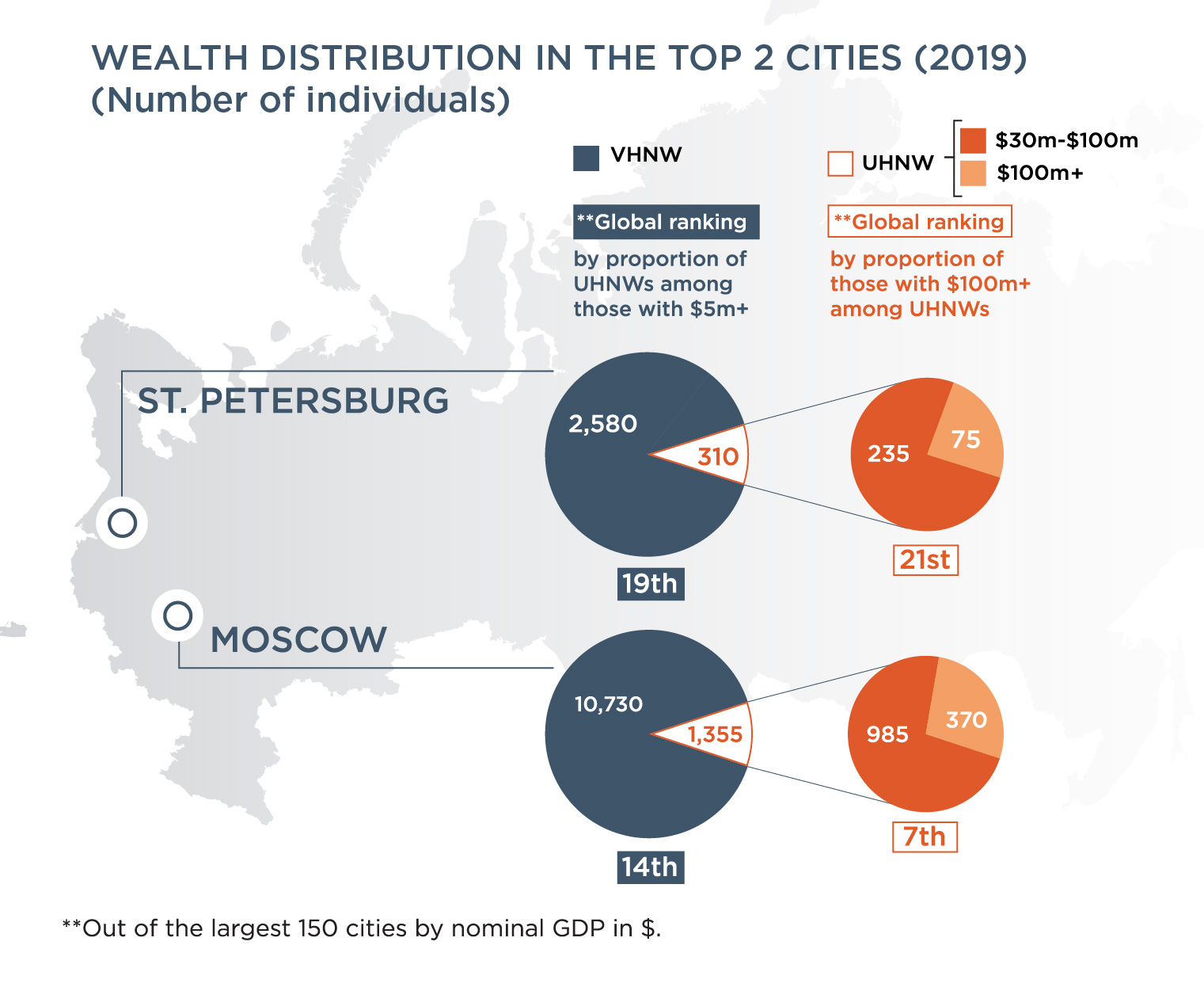 Wealth-X Spotlight: The Wealthy in Russia - Wealth-X