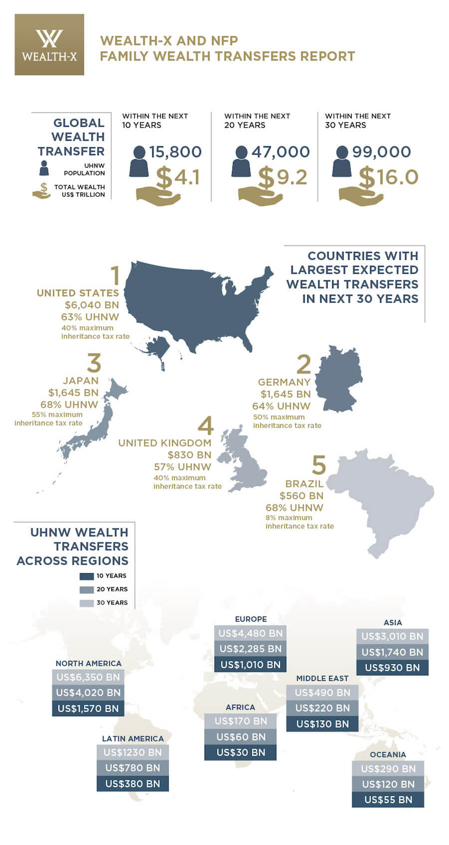 The Five Countries With The Largest Expected Wealth Transfers - Wealth-X